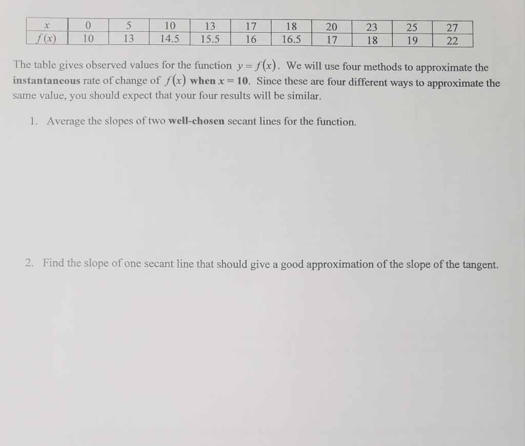 Solved The table gives observed values for the function | Chegg.com