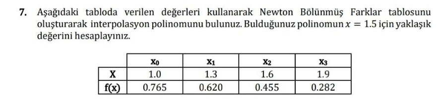 Solved Create the Newton divided difference table using the | Chegg.com