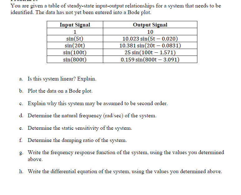 Solved You are given a table of steady-state input-output | Chegg.com