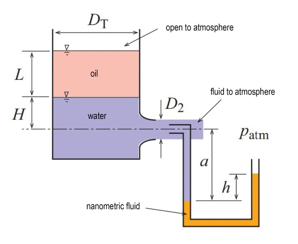 Solved A tank contains water with density ρa [kg/m3] at its | Chegg.com