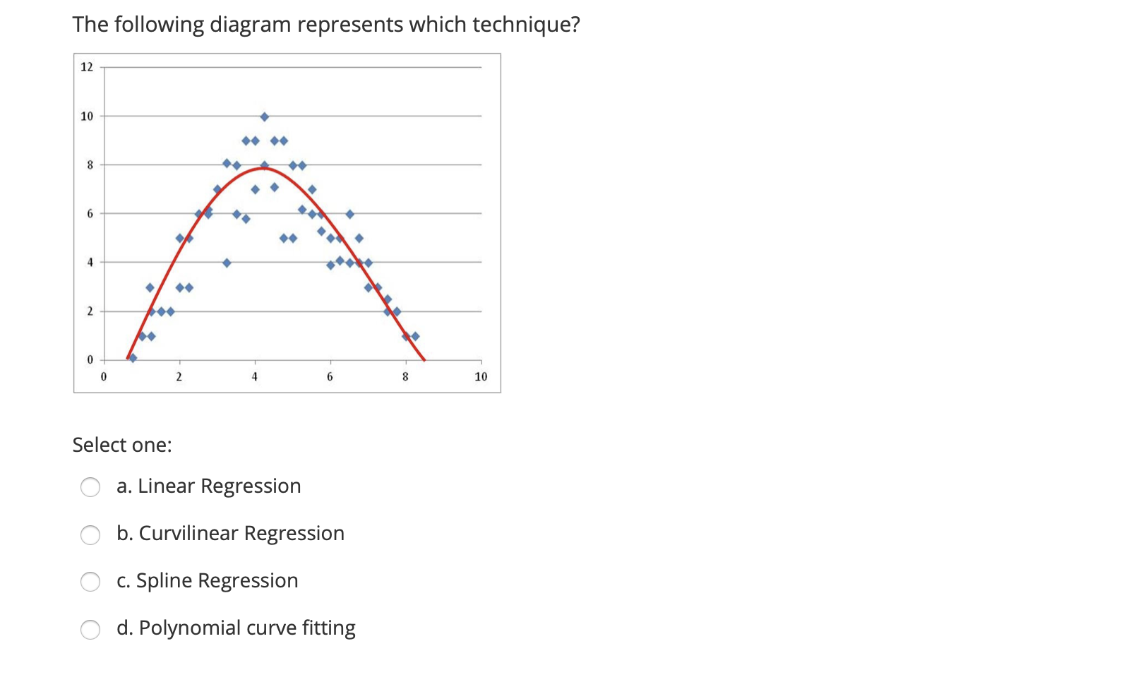 Solved The following diagram represents which technique? 00 | Chegg.com