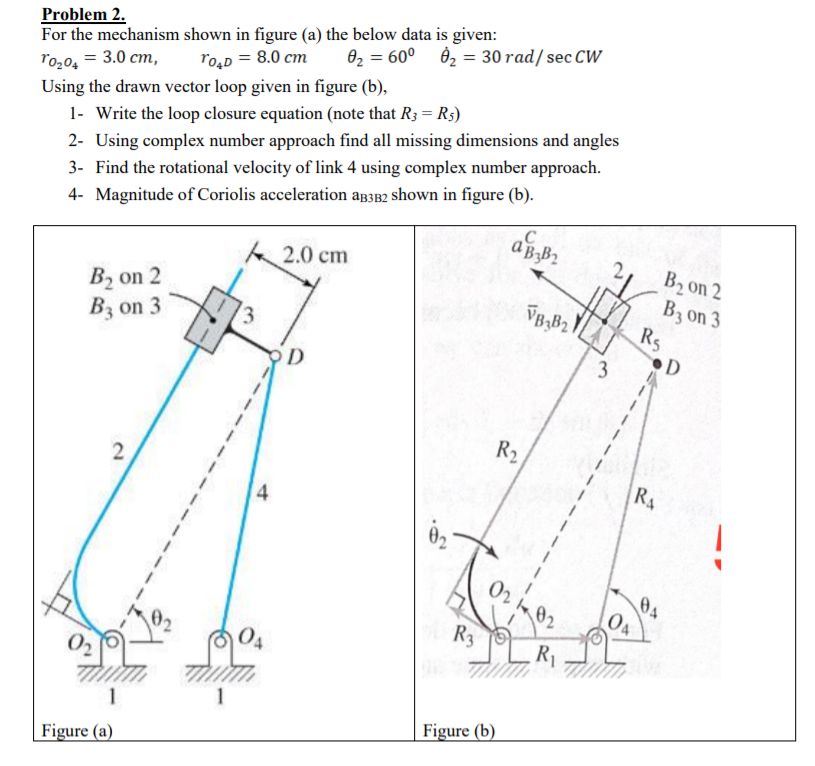 Solved Problem 2. For the mechanism shown in figure (a) the | Chegg.com