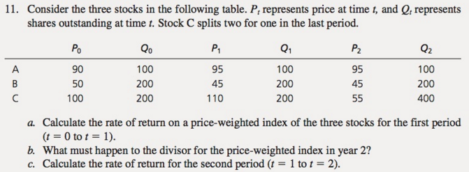Using the information answer the following | Chegg.com
