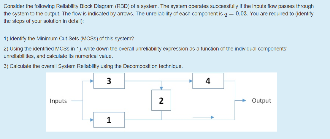 Consider the following Reliability Block Diagram | Chegg.com
