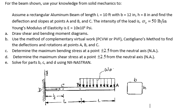 Solved For the beam shown, use your knowledge from solid | Chegg.com