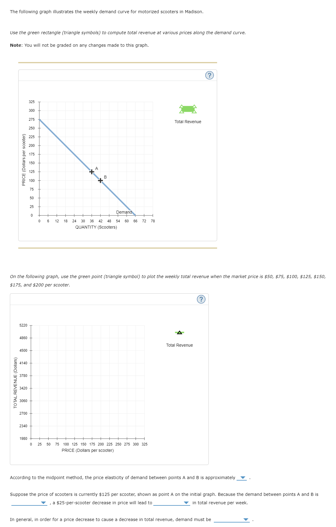The following graph illustrates the weekly demand | Chegg.com