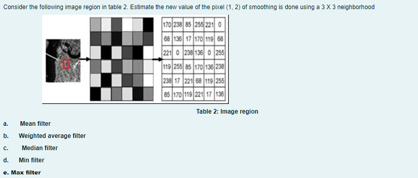 Solved Table 2: Image region a. Mean filter b. Weighted | Chegg.com