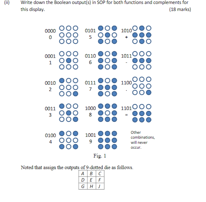 Solved (ii) Write down the Boolean output(s) in SOP for both | Chegg.com