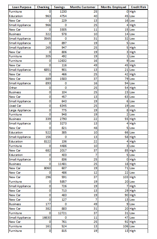 Use the given data to classify the record below using | Chegg.com Use the given data to classify the record below using | Chegg.com