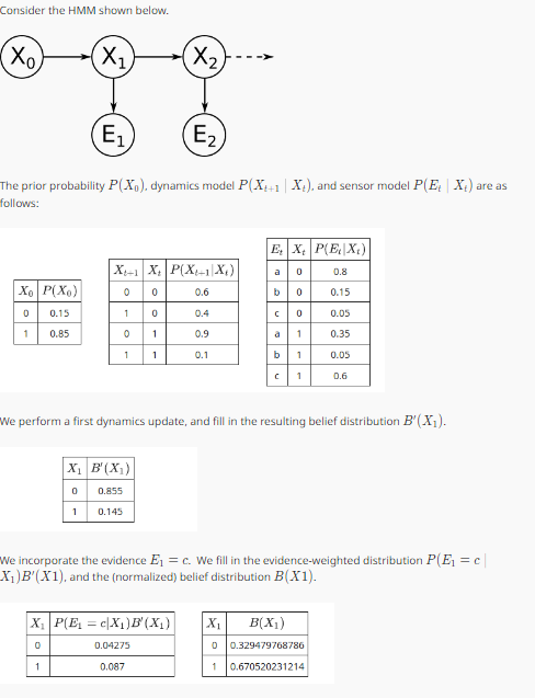 Solved Consider the HMM shown below. The prior probability | Chegg.com