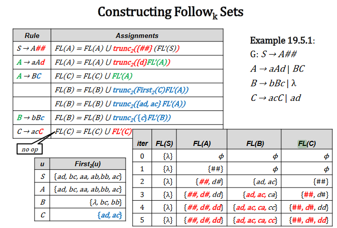 Solved below is a lecture slide to help solve problem but | Chegg.com