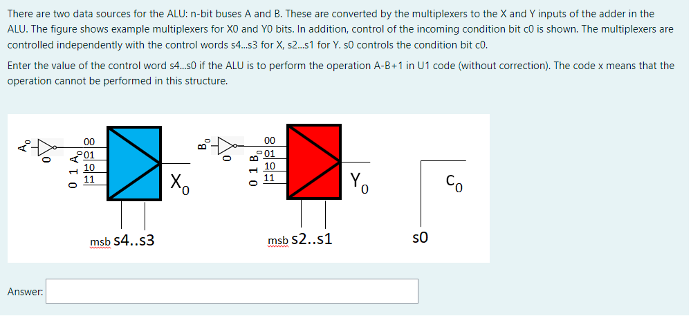 Solved There are two data sources for the ALU: n-bit buses A | Chegg.com