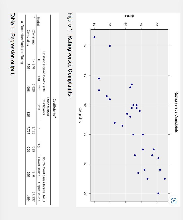 Solved Appendix E: Employee Sentiment Data Questions a | Chegg.com
