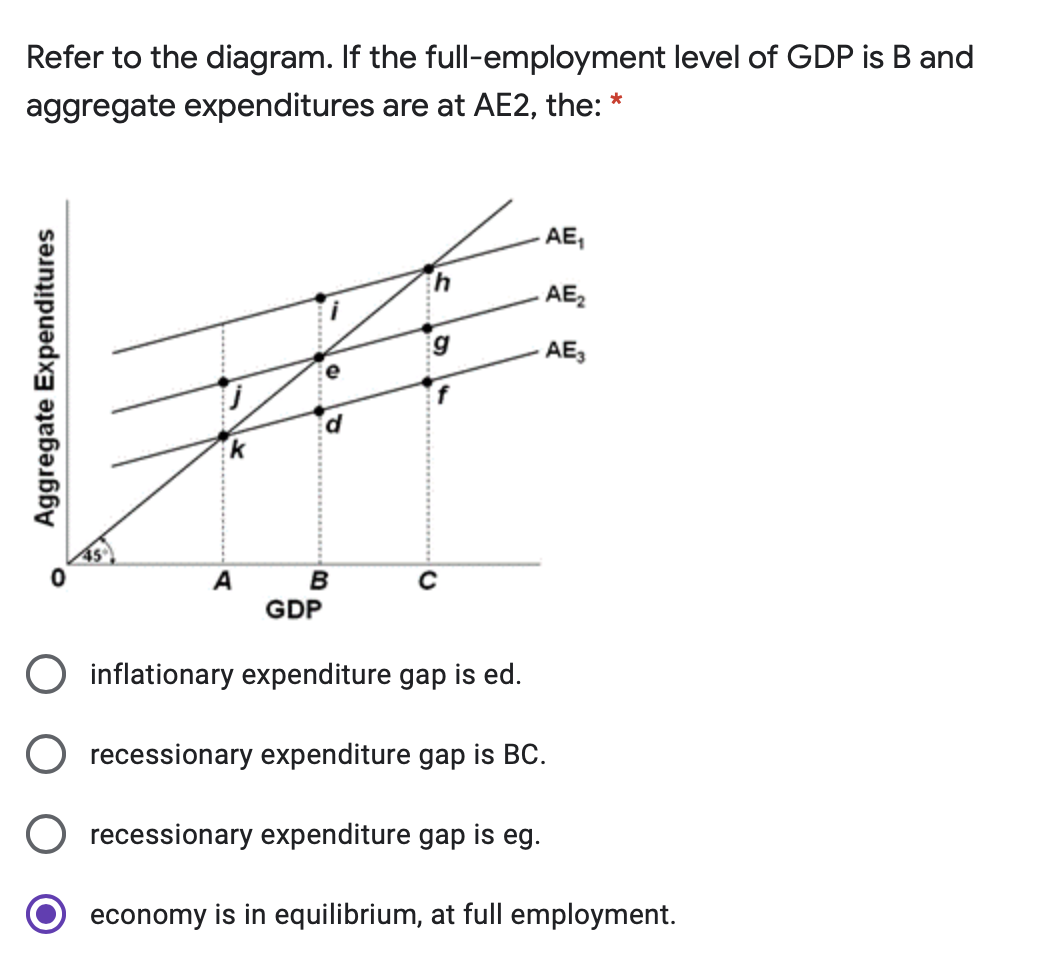Solved Refer to the diagram. If the full-employment level of | Chegg.com