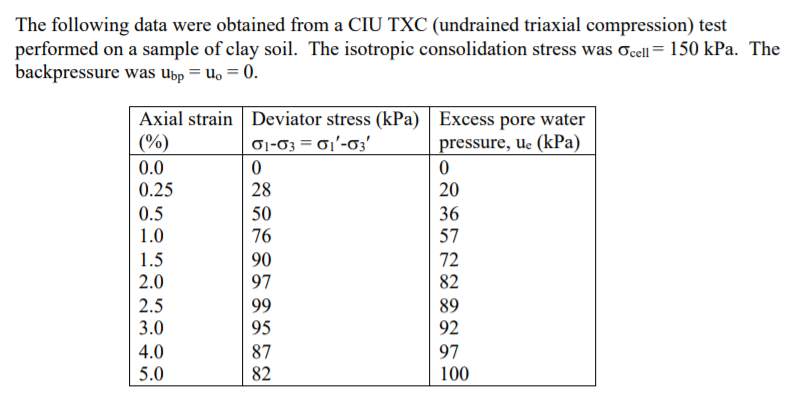 Solved The following data were obtained from a CIU TXC | Chegg.com