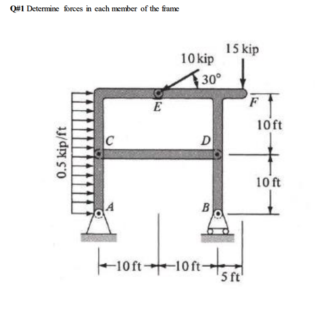 Solved Q\#1 Determine forces in each member of the frame | Chegg.com