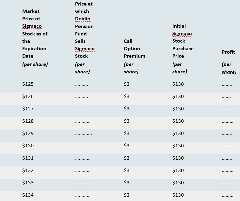 Solved 2). Suppose that Deblin Pension Fund purchased | Chegg.com