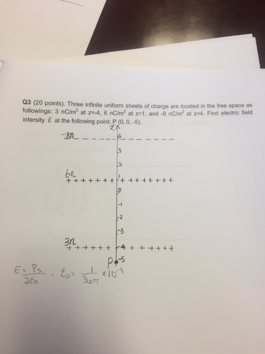 Solved Q3 (20 points). Three infinite uniform followings: 3 | Chegg.com