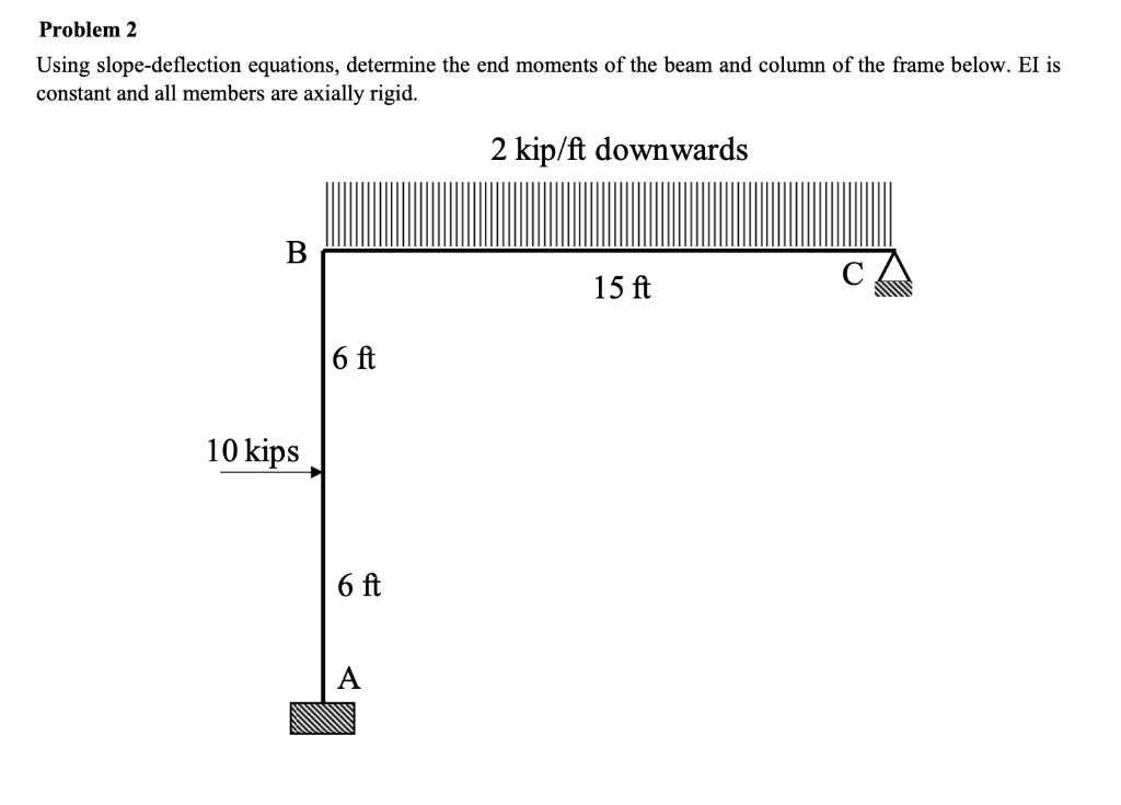 Solved Using slope-deflection equations, determine the end | Chegg.com