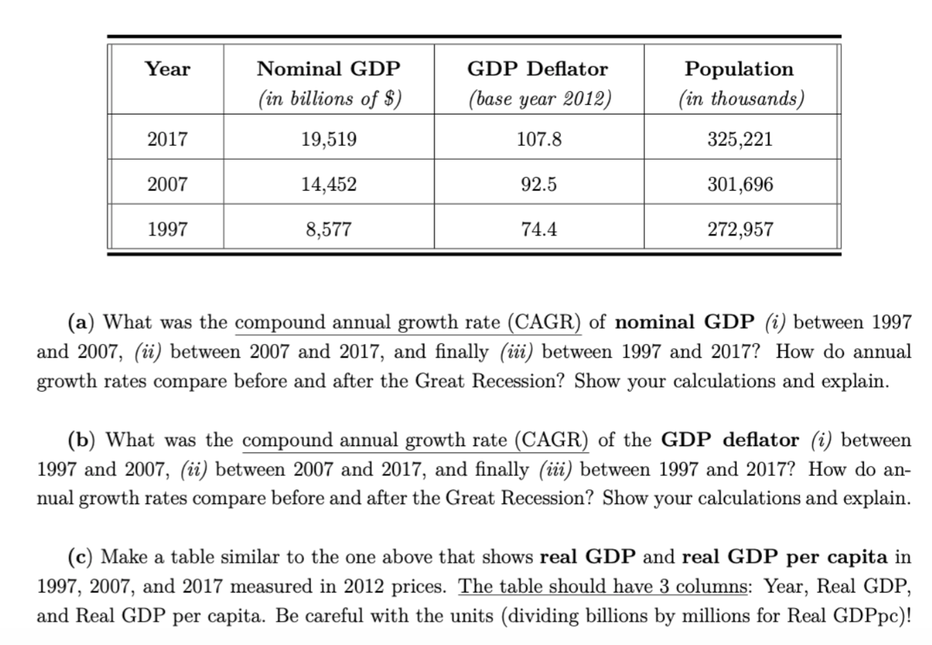 Solved Year Nominal GDP (in billions of $) GDP Deflator | Chegg.com