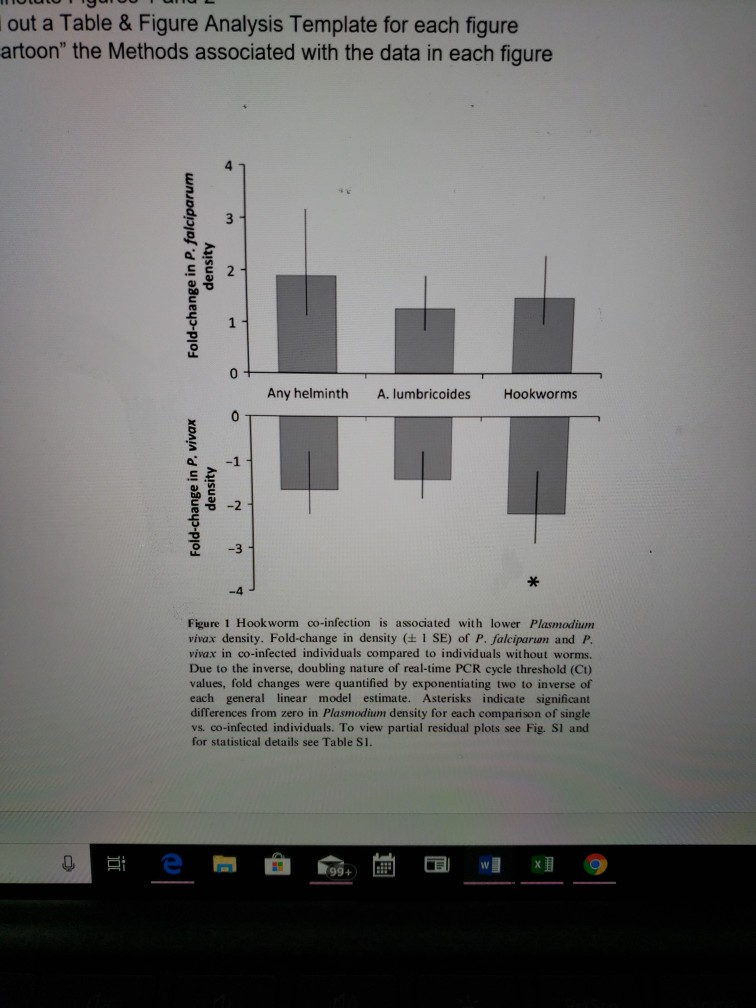Solved out a Table & Figure Analysis Template for each | Chegg.com