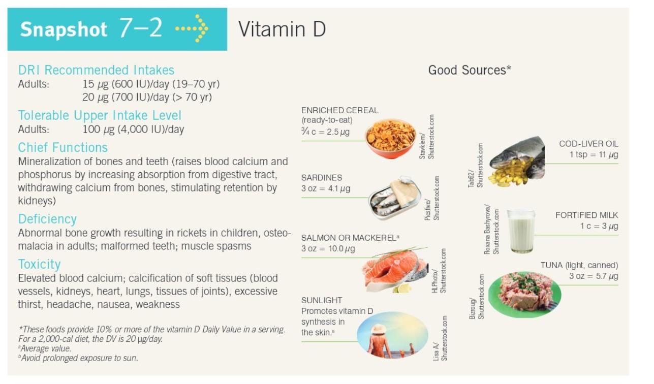 Solved D D Question 8 4 pts Use Snapshot 7-2 on Vitamin D to | Chegg.com