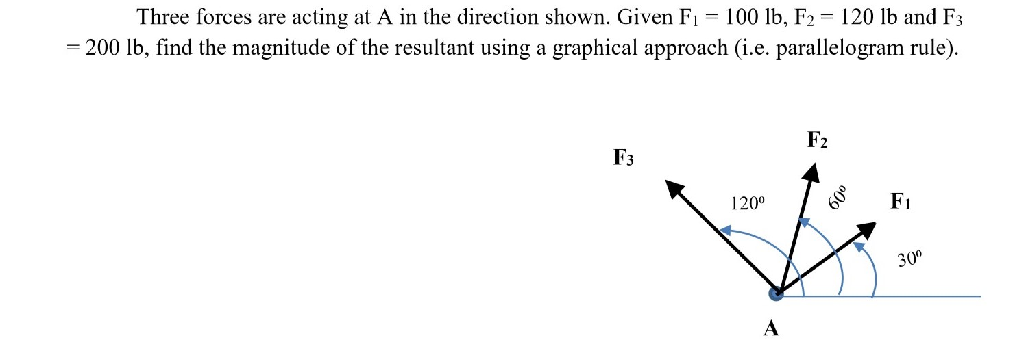 Solved Three forces are acting at A in the direction shown. | Chegg.com