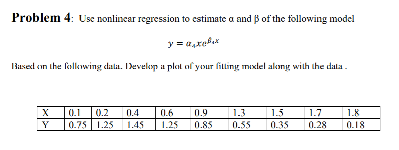 Solved Problem 4: Use nonlinear regression to estimate a and | Chegg.com