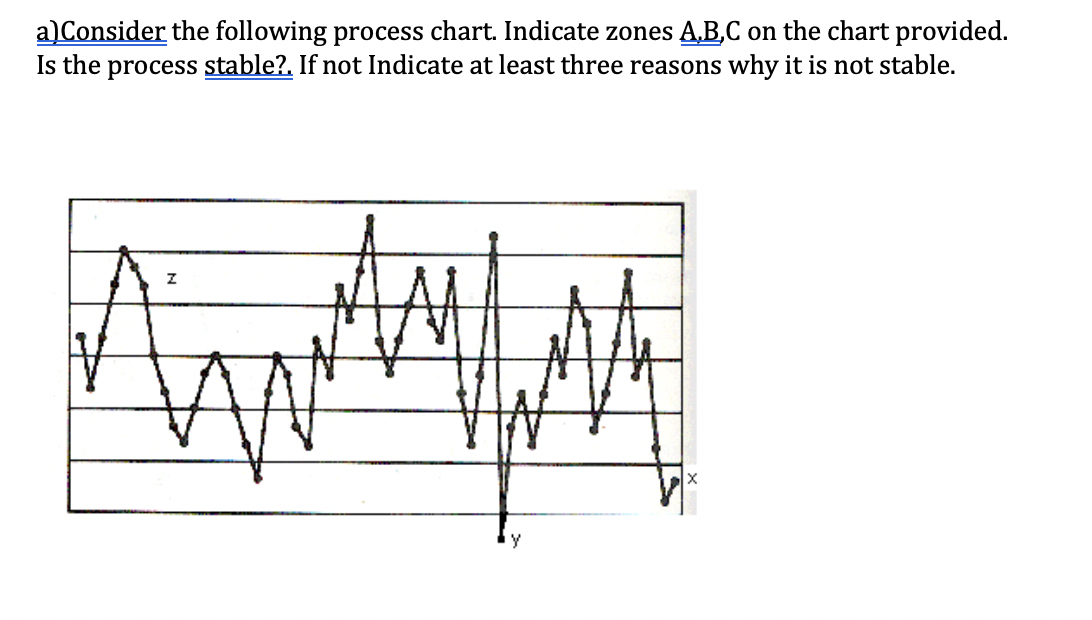 Solved a)Consider the following process chart. Indicate | Chegg.com