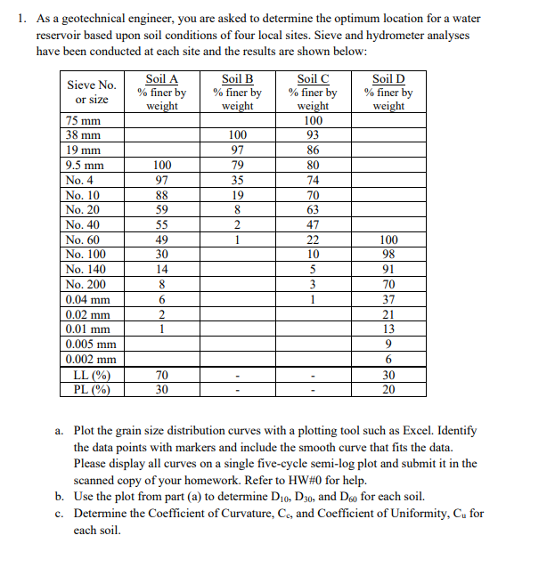 Solved 1. As a geotechnical engineer, you are asked to | Chegg.com