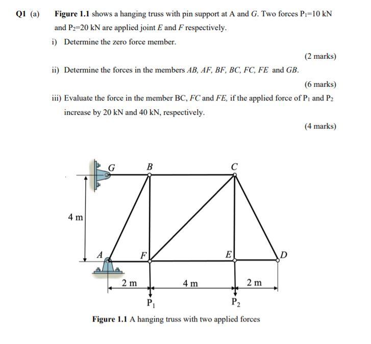 Solved Figure 1.1 shows a hanging truss with pin support at | Chegg.com