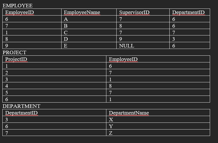 Solved d. Changing DepartmentID from 3 to 20 in the table | Chegg.com