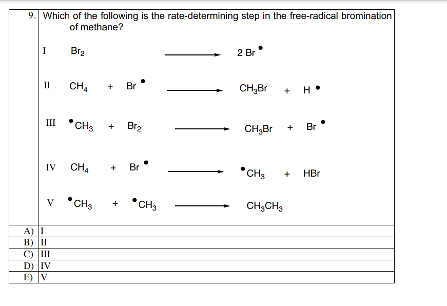 Solved Which of the following is the rate-determining step | Chegg.com