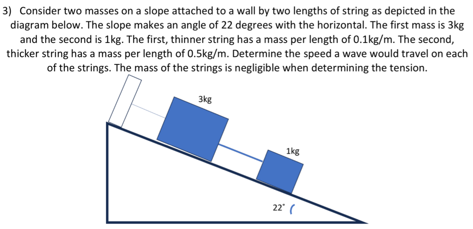 Solved Consider two masses on a slope attached to a wall by | Chegg.com