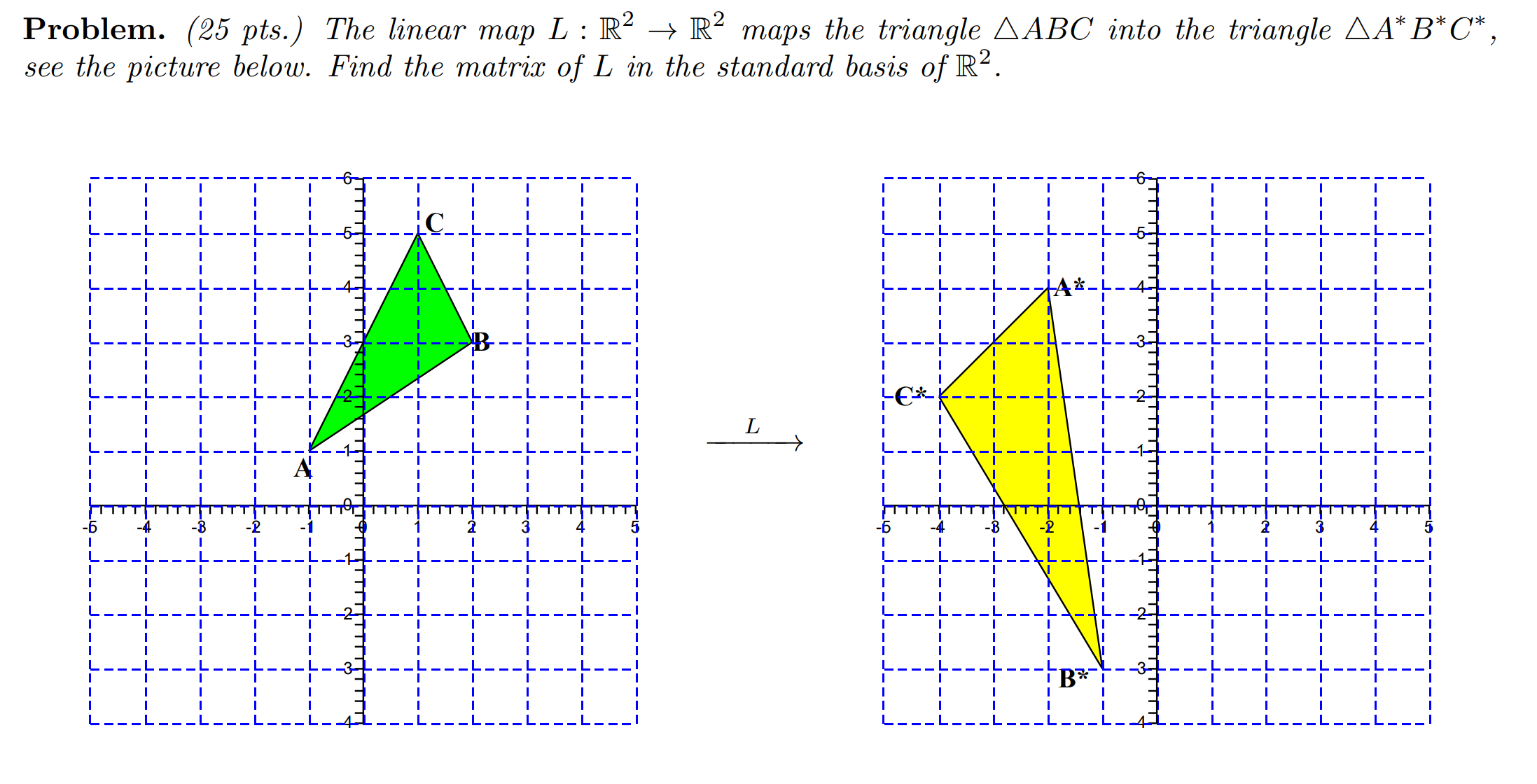 Solved Problem. (25 pts.) The linear map L:R2→R2 maps the | Chegg.com