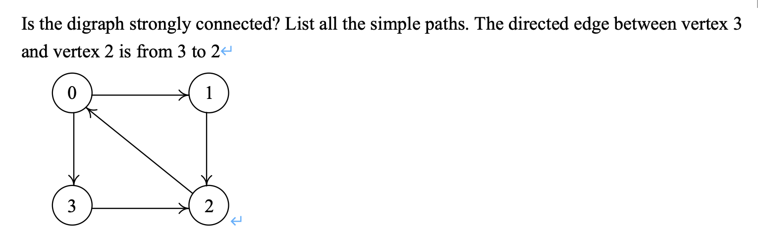 Solved Is the digraph strongly connected? List all the | Chegg.com