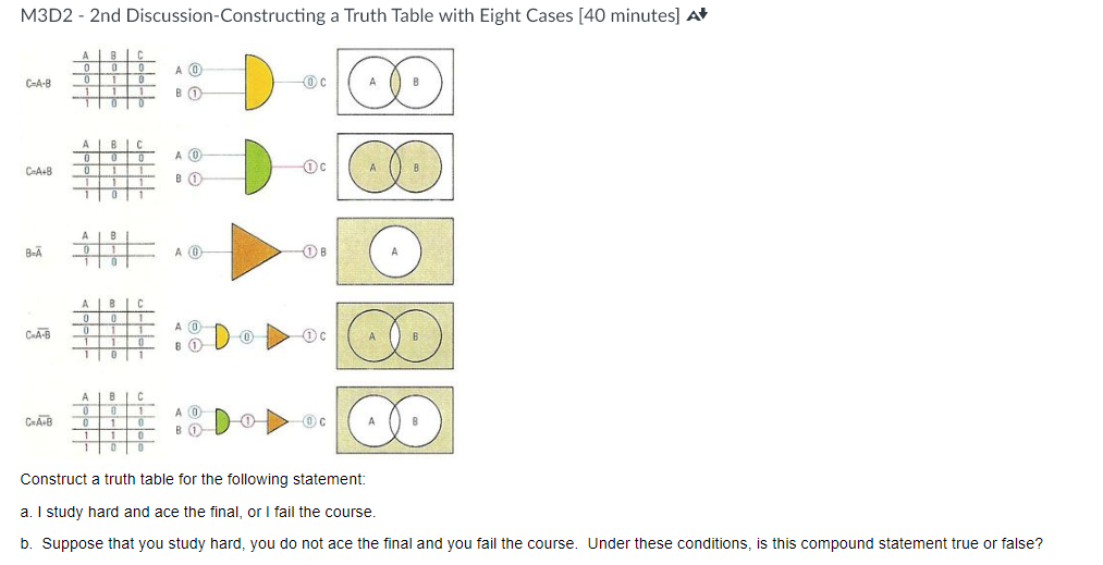Solved M3D2 - 2nd Discussion-Constructing a Truth Table with | Chegg.com Solved M3D2 - 2nd Discussion-Constructing a Truth Table with | Chegg.com
