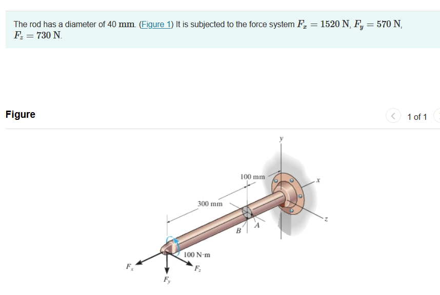 Solved The rod has a diameter of 40 mm. (Figure 1) It is | Chegg.com