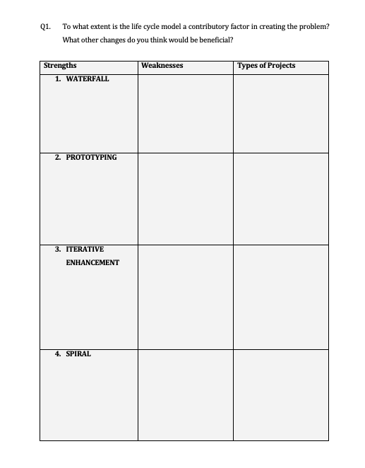 Solved Please read the CASE STUDY AAC Training History | Chegg.com