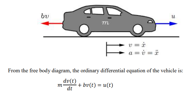 Solved Q. Sketch the block diagram of the feedback control | Chegg.com