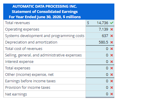 Solved Analyze, Forecast, and Interpret Income Statement and | Chegg.com