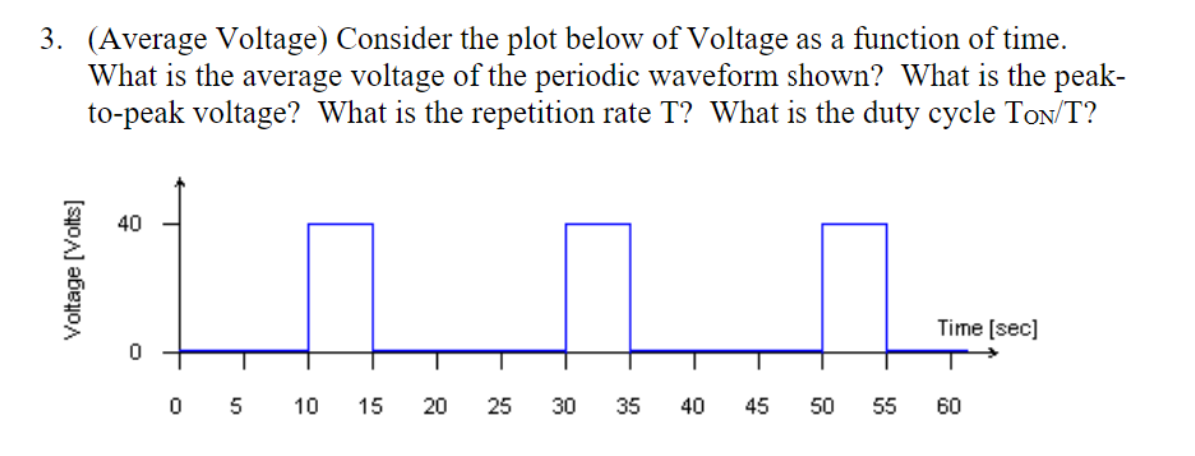 Solved a 3. (Average Voltage) Consider the plot below of | Chegg.com