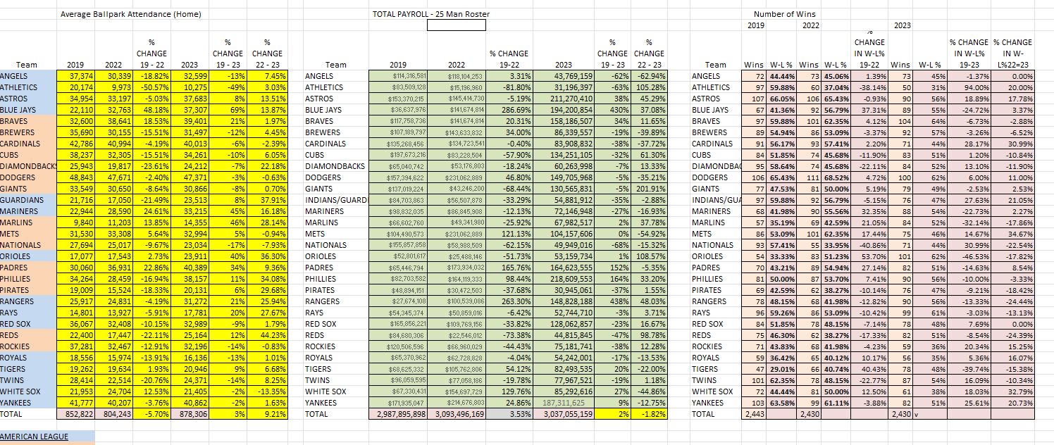 Solved 1. Complete the table below showing numeric | Chegg.com