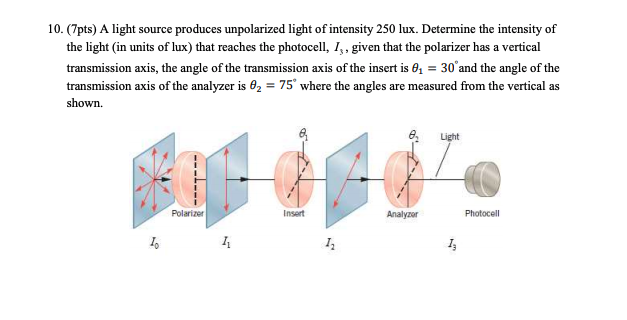 Solved 10. (7pts) A light source produces unpolarized light | Chegg.com