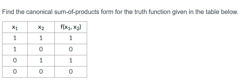 Solved Find The Canonical Sum Of Products Form For The Truth 