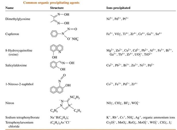Solved The table below shows common organic precipitating | Chegg.com