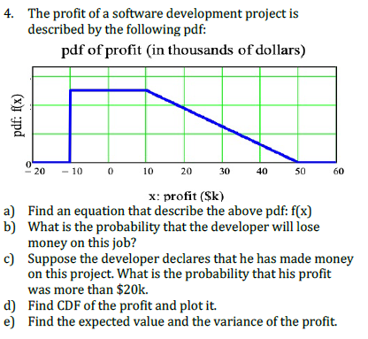 Solved 4. The profit of a software development project is | Chegg.com