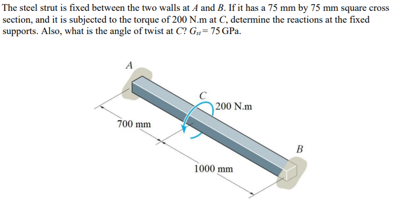 Solved The steel strut is fixed between the two walls at A | Chegg.com