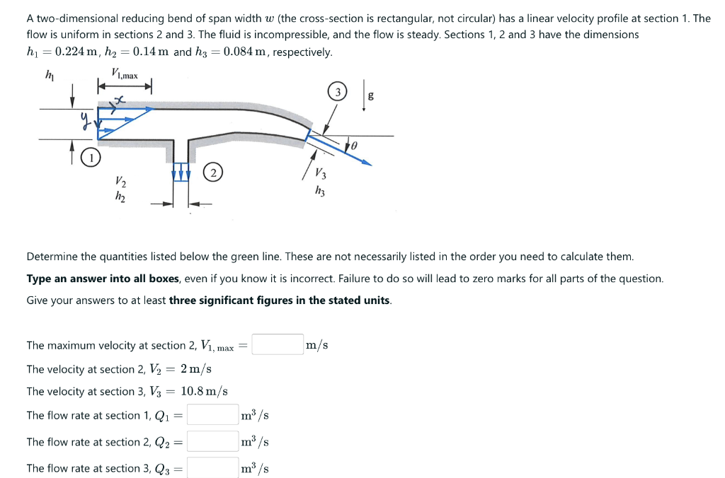 Solved A two-dimensional reducing bend of span width w (the | Chegg.com