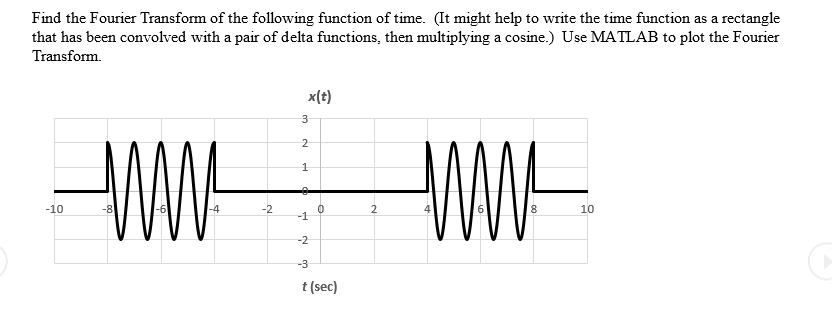 Solved Find the Fourier Transform of the following function | Chegg.com